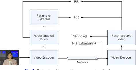Figure 1 From Lightweight Quality Metric Based On No Reference