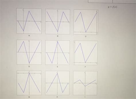 solved 1 pt let f x be given by the large graph to the