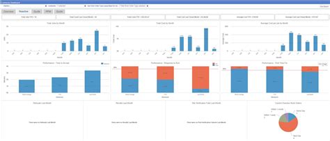 The Benefits Of Flexible Cafm Software