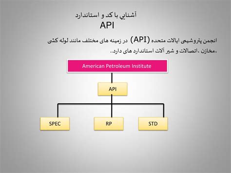 PPT ASME ASTM API PowerPoint Presentation Free Download ID 4829971