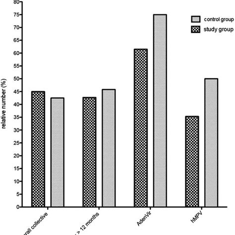 Antibiotic Treatment During Hospital Stay Relative Number Of Download Scientific Diagram