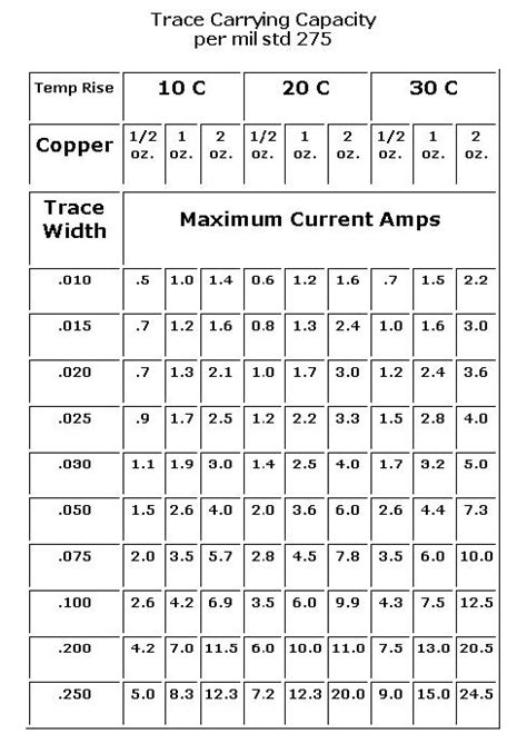 PCB Trace Width Calculator Apogeeweb