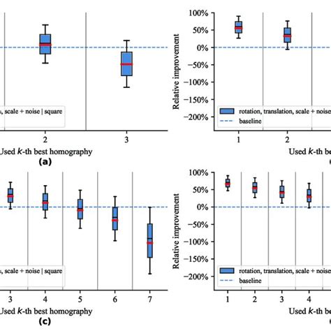 Flow Chart Of Developed System Using Camera With Opencv Implementation