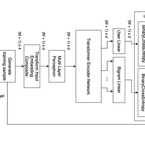 Doublestrokenet Discriminator Architecture Download Scientific Diagram