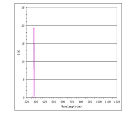 280nm Optical Bandpass Filter With 12nm Bandwidth China 280nm And Uv