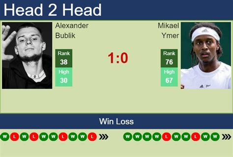 H2h Prediction Alexander Bublik Vs Mikael Ymer Paris Odds Preview