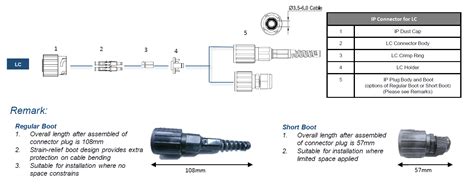 Featured Product Optec Ip68 Lc Assemblies Sp International