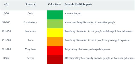 Aqi Dashboard