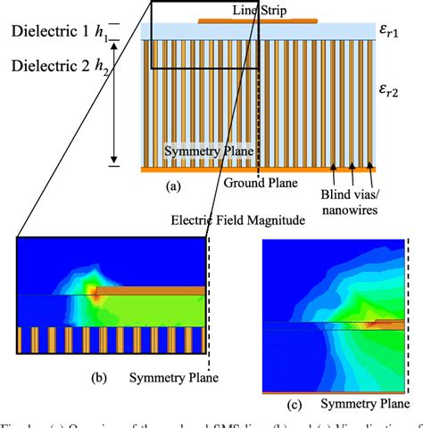 Figure 1 From Slow Wave Microstrip Line Model For Pcb And Metallic Nanowire Filled Membrane