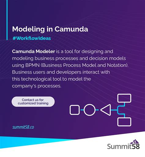 Summit58 On Linkedin Camunda Business Bpmn Businessmodels Workflows Summit58