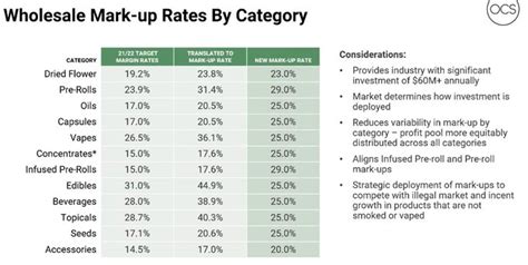 Unpaid Cannabis Regulatory Fees Continue To Climb In Canada