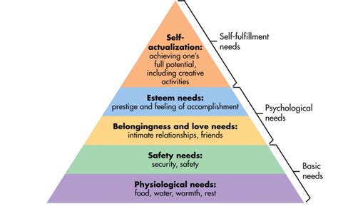 Modern Social Structure