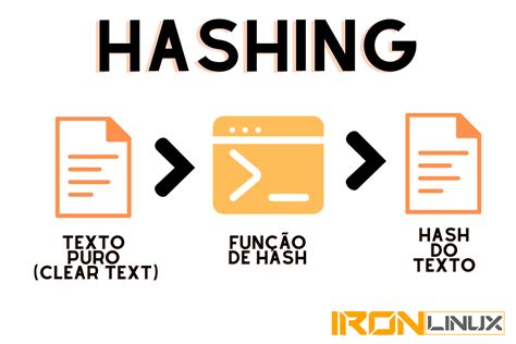 Iron Linux Cracking De Senhas E Hashes John The Ripper