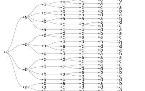 Simple Emergent Structure Jonathan Helfman Observable