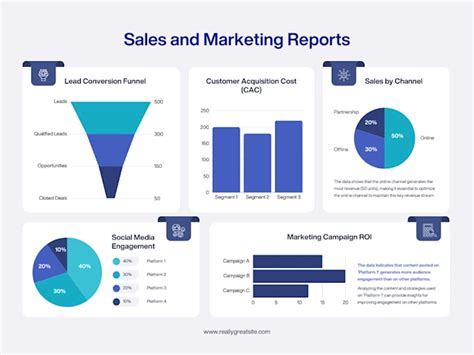Create Interactive And Dynamic Excel Dashboard By Datahpro Fiverr