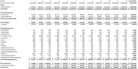 What Are Pro Forma Financial Statements Ultimate Guide Projectionhub
