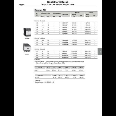 Detail Tabel Ukuran Kontaktor Schneider Koleksi Nomer 2