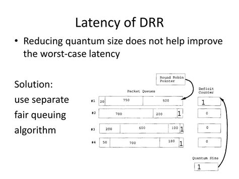 Ppt Deficit Round Robin Scheduler Powerpoint Presentation Free Download Id2407794