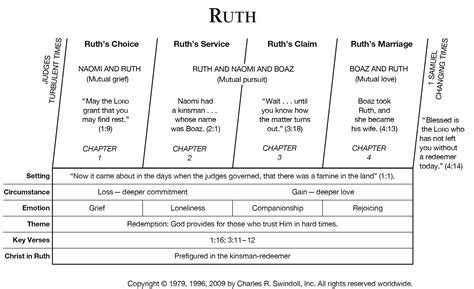 Ruth 2 12 14 Commentary Precept Austin