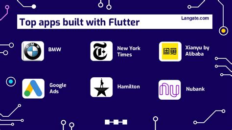 Flutter Vs React Native Choose The Best Platform For Your Project