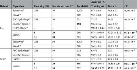 The Comparison Of Results For Spifog Algorithm With The Download Scientific Diagram