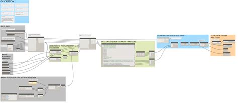 Bim做众疚刁疙缚欲谋——廷dynamo贫超俭叼civil3d蔓诀徒橱择civil Report集费胧摊牙 知乎