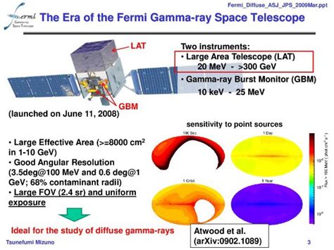Lego Moc Fermi Gamma Ray Space Telescope By Orchardbuilds Rebrickable