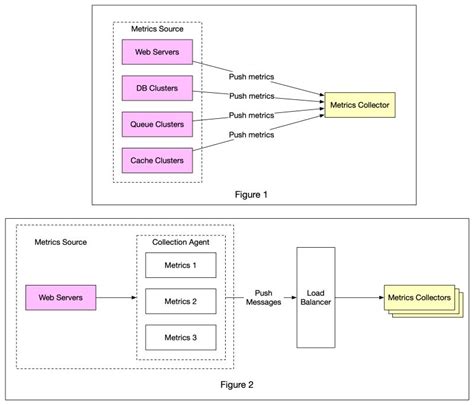 Alex Xu On Linkedin Systemdesign Coding Interviewtips 17 Comments