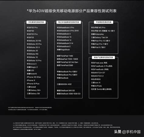 支持40w快充 華為12000mah超級快充移動電源369元 每日頭條