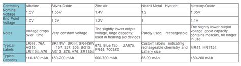 LR44 Battery: Comparisons, Specifications, and Substitutes | by ...