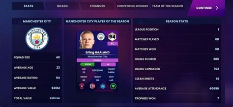 Sextuple For Man Cityunbeaten Rsoccermanager