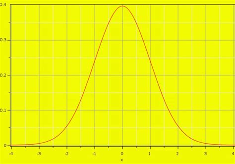 10 Contoh Soal Integral Bilangan Natural Contoh Soal Terbaru