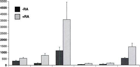 Transient Transfection Assays Were Per Formedon The Indicatedcell