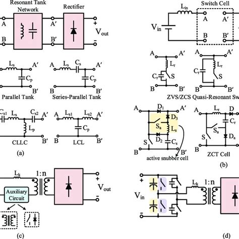 Typical Control To Output Transfer Functions For Boost Dc Dc