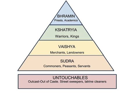 Ancient India
