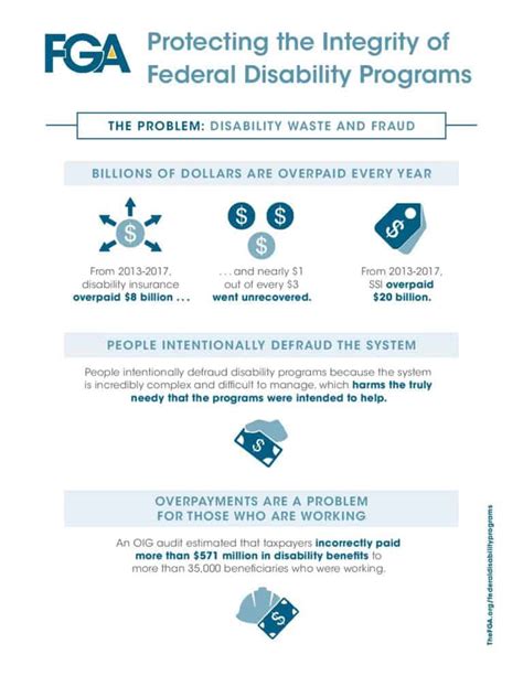 Protecting The Integrity Of Federal Disability Programs