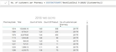 Solved Getting Data From Another Table To Visualization Microsoft