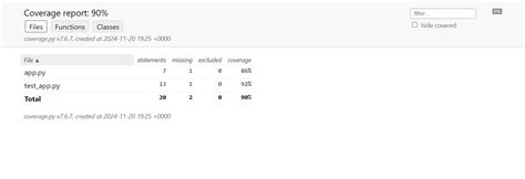 Gitlab Ci Pipeline Run Python Unit Tests And Publish Results With
