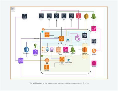 devops for saas projects in 2024 when and how to adopt it