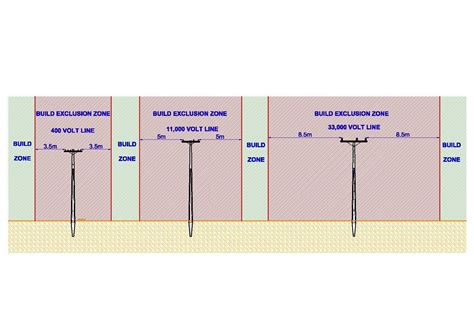 Working Around Power Lines And Cables Buller Electricity Limited
