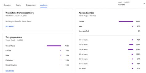 How To Use Youtube Shorts Analytics And Remix Metrics Social Media