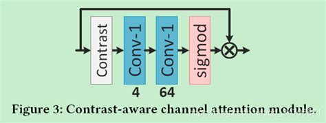 《lightweight Image Super Resolution With Information Multi Distillation
