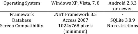 System Properties Of The Numkey Program Download Table