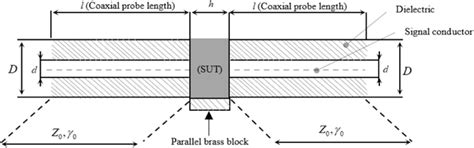 The Cross Section Of The Test Cell In Transmission Download