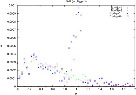 Figure From Grassmann Tensor Renormalization Group For The One Flavor Lattice GrossNeveu