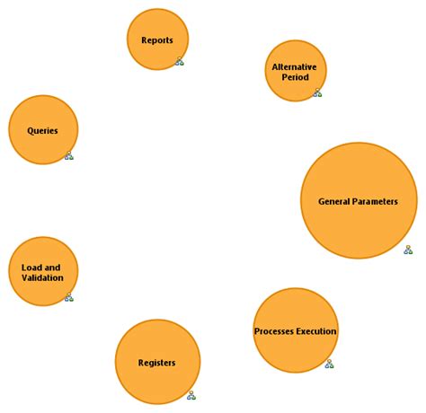 legacy modules diagram for conciso result of the menu based