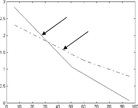 Azimuth Error With Respect To The Azimuth Angle At Two Different