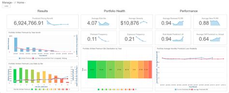 Insurity Provides Next Generation Predictive Analytics For Insurers On AWS AWS Partner Network