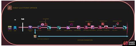 Reaper Rotation Patch 605 Reaper Melee Dps Final Fantasy Xiv