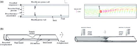 Two Examples For Application Of Fsi Analysis A Flow Over A Flexible